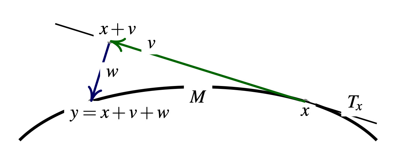 Alexandre Thiéry - MCMC on manifolds